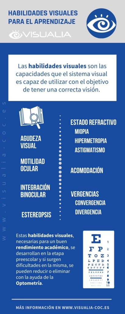 Las habilidades visuales son esenciales en el rendimiento escolar ...